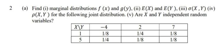 Solved (a) Find (i) marginal distributions f(x) and g(y), | Chegg.com