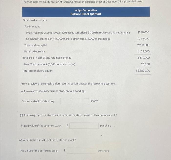 Solved The stockholders' equity section of Indigo | Chegg.com