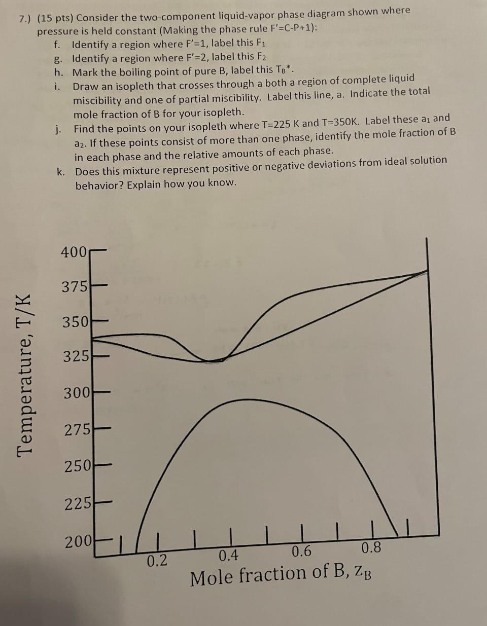 Solved Please, don't send me wrong answer, Also, don't send | Chegg.com