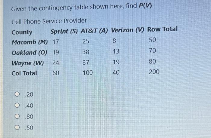Solved Given the contingency table shown here, find P(V). 25 | Chegg.com