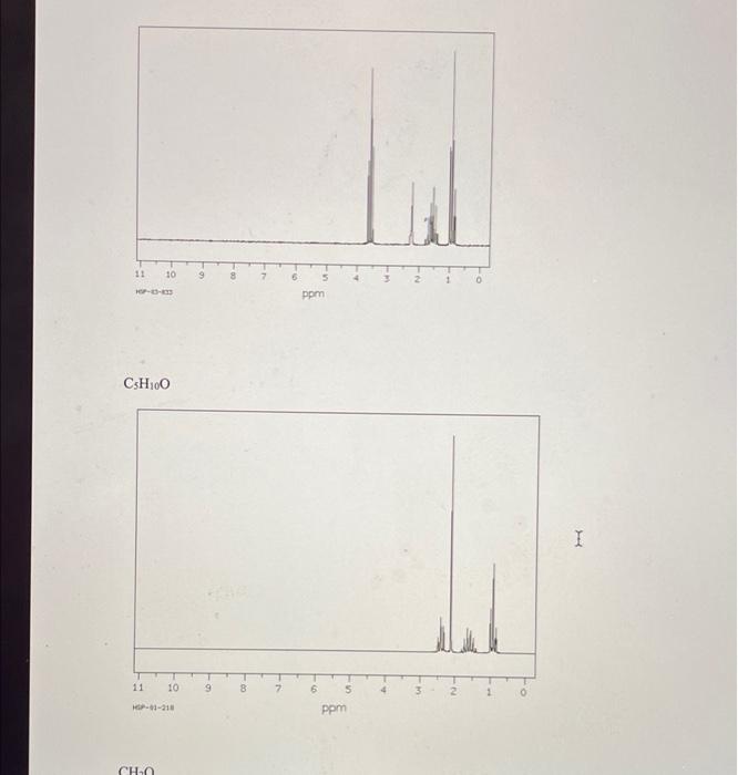 Solved Nuclear Magnetic Resonance Spectroscopy Practice | Chegg.com