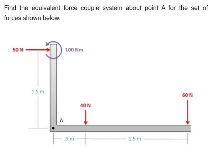 Solved Find the equivalent force couple system about point A | Chegg.com