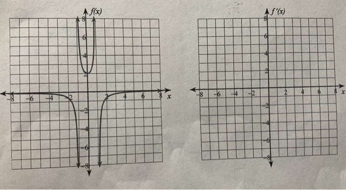 Solved Given the graph of f(x), sketch an approximate graph | Chegg.com