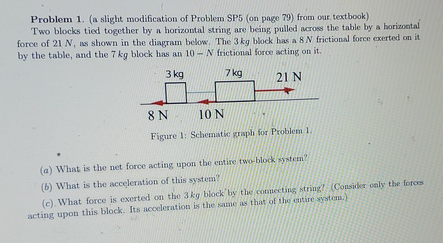 Solved Problem 1. (a slight modification of Problem SP5 (on | Chegg.com