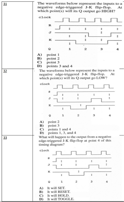The waveforms below represent the inputs to a | Chegg.com