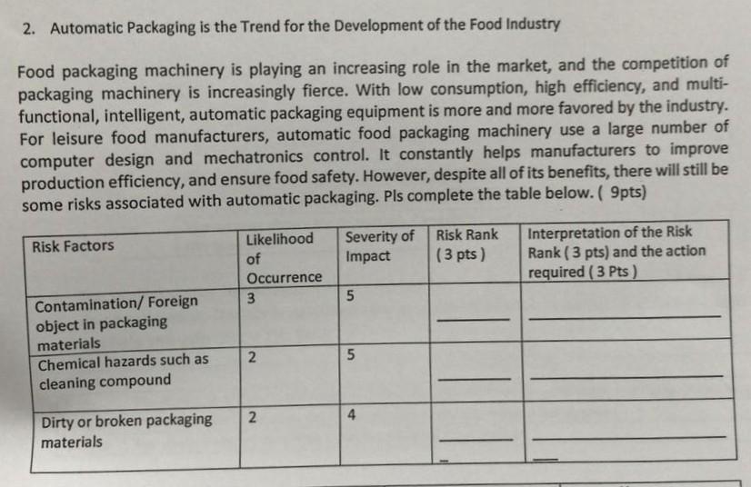 Solved 2. Automatic Packaging is the Trend for the | Chegg.com