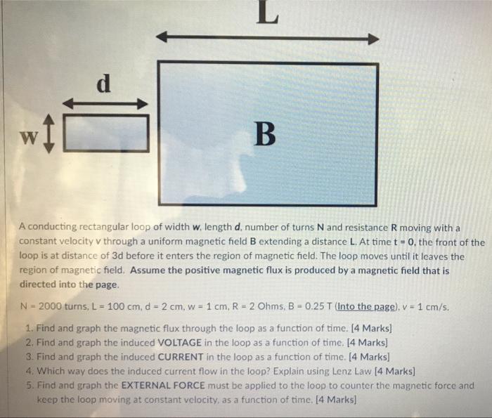 Solved d W B w A conducting rectangular loop of width w. | Chegg.com