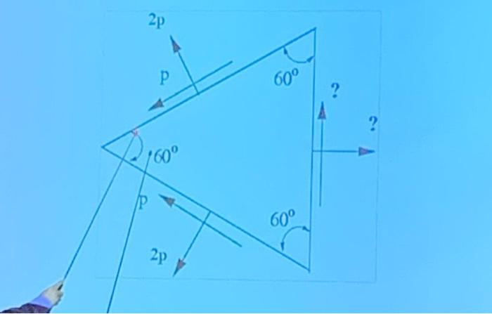 The magnitude and direction of stresses components on | Chegg.com The magnitude and direction of stresses components on | Chegg.com