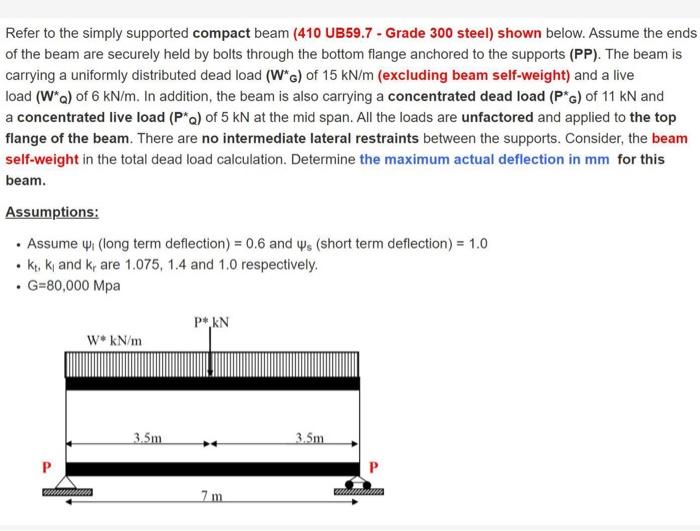 Solved how do i consider the self weight of the beam in tbe | Chegg.com