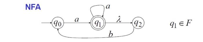 Solved Develop a flowchart for the NFA to DFA algorithm | Chegg.com