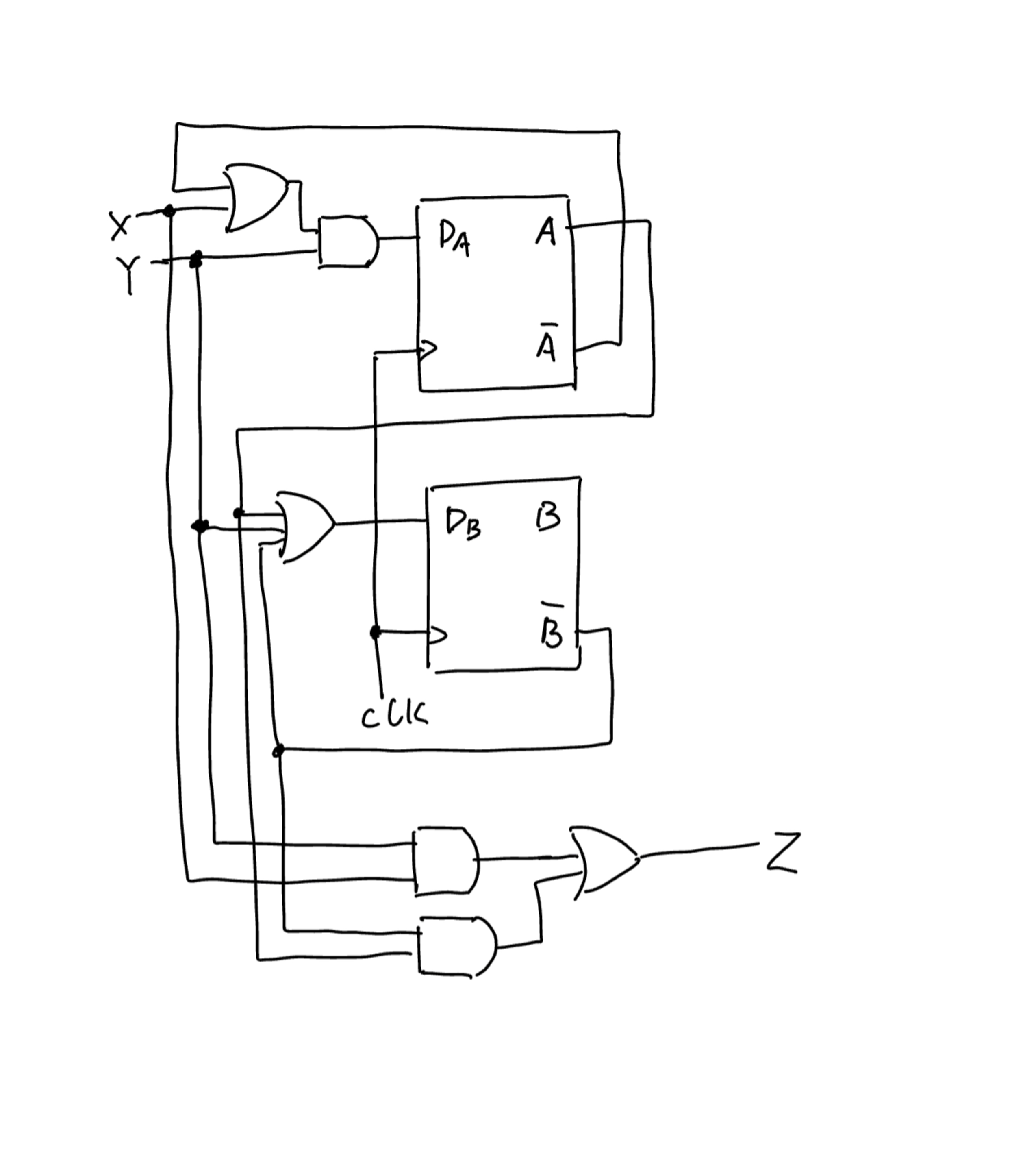 Solved i) write the FF input equations, output equations, | Chegg.com Solved i) write the FF input equations, output equations, | Chegg.com