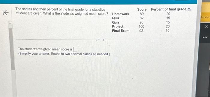 Solved The scores and their percent of the final grade for a | Chegg.com