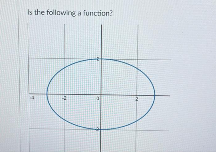 Solved Is the following a function? | Chegg.com