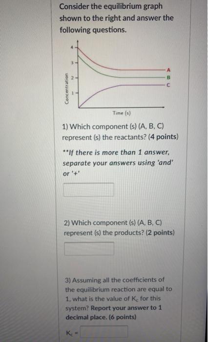 Solved Consider the equilibrium graph shown to the right and | Chegg.com