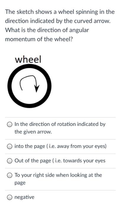 Solved The sketch shows a wheel spinning in the direction | Chegg.com
