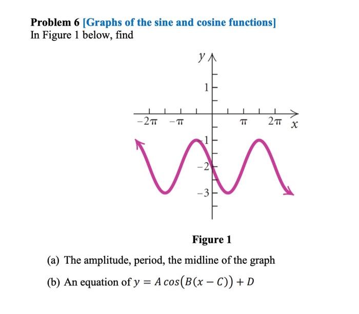 Solved Problem 6 [Graphs of the sine and cosine functions] | Chegg.com