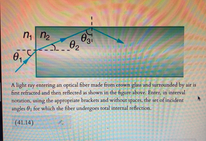 Solved 831 0.152 3 5 55 55 55 A light ray entering an | Chegg.com