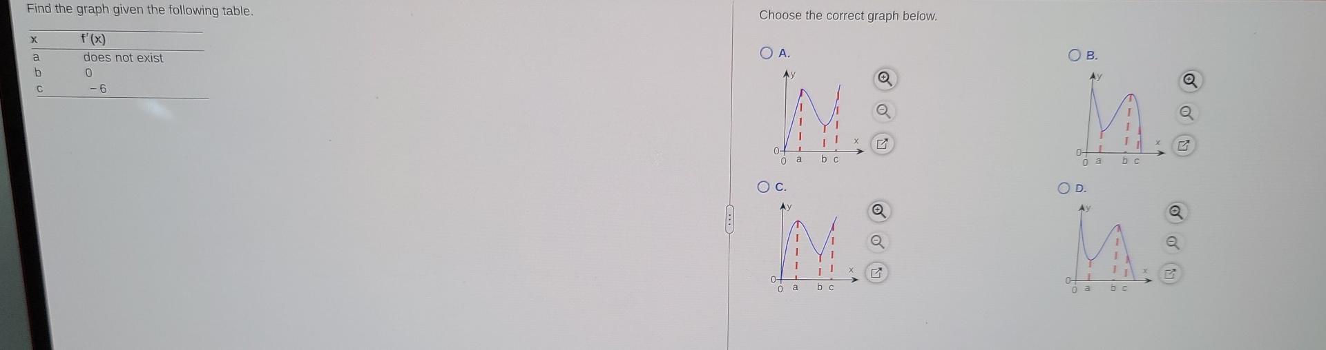 Solved Find the graph given the following table. Choose the | Chegg.com