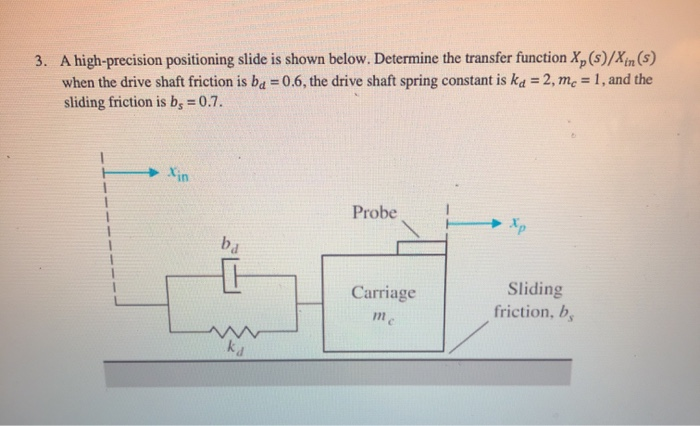 Solved 3. A high-precision positioning slide is shown below. | Chegg.com