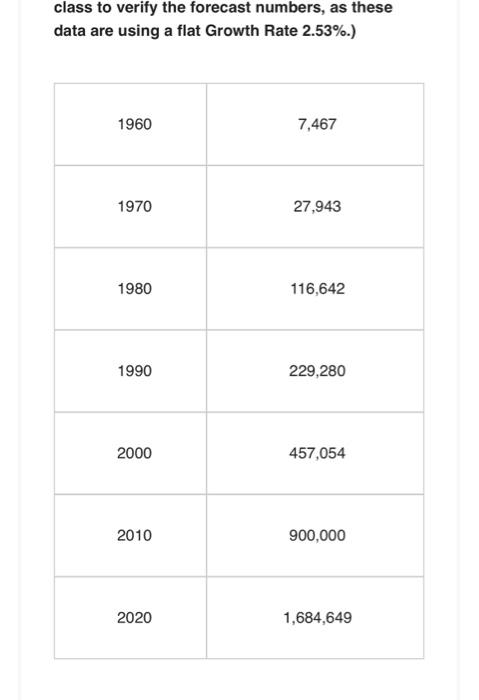 Solved Note: Assume reasonable values for any missing data. | Chegg.com