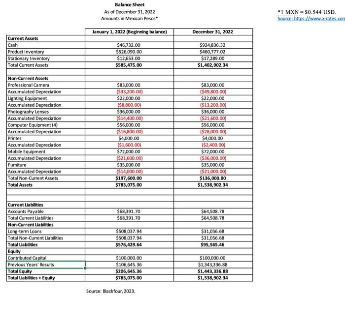 Solved Monthly ISR (Income Tax) Table for the year 2022 | Chegg.com