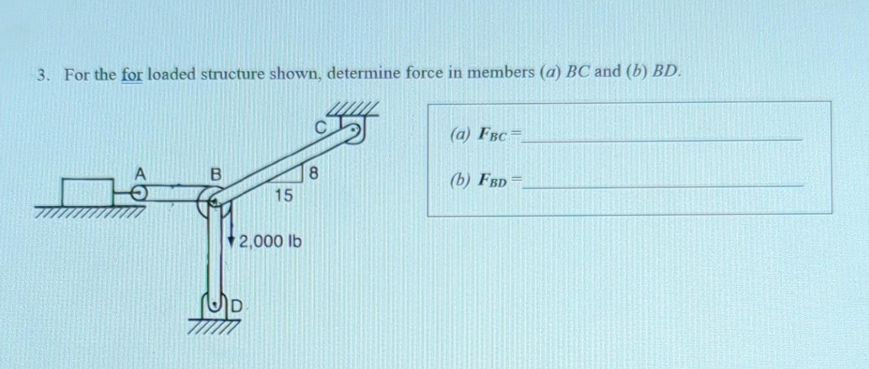 Solved 3. For the for loaded structure shown, determine | Chegg.com