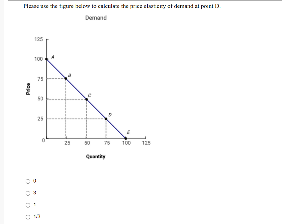 Solved Please use the figure below to calculate the price | Chegg.com