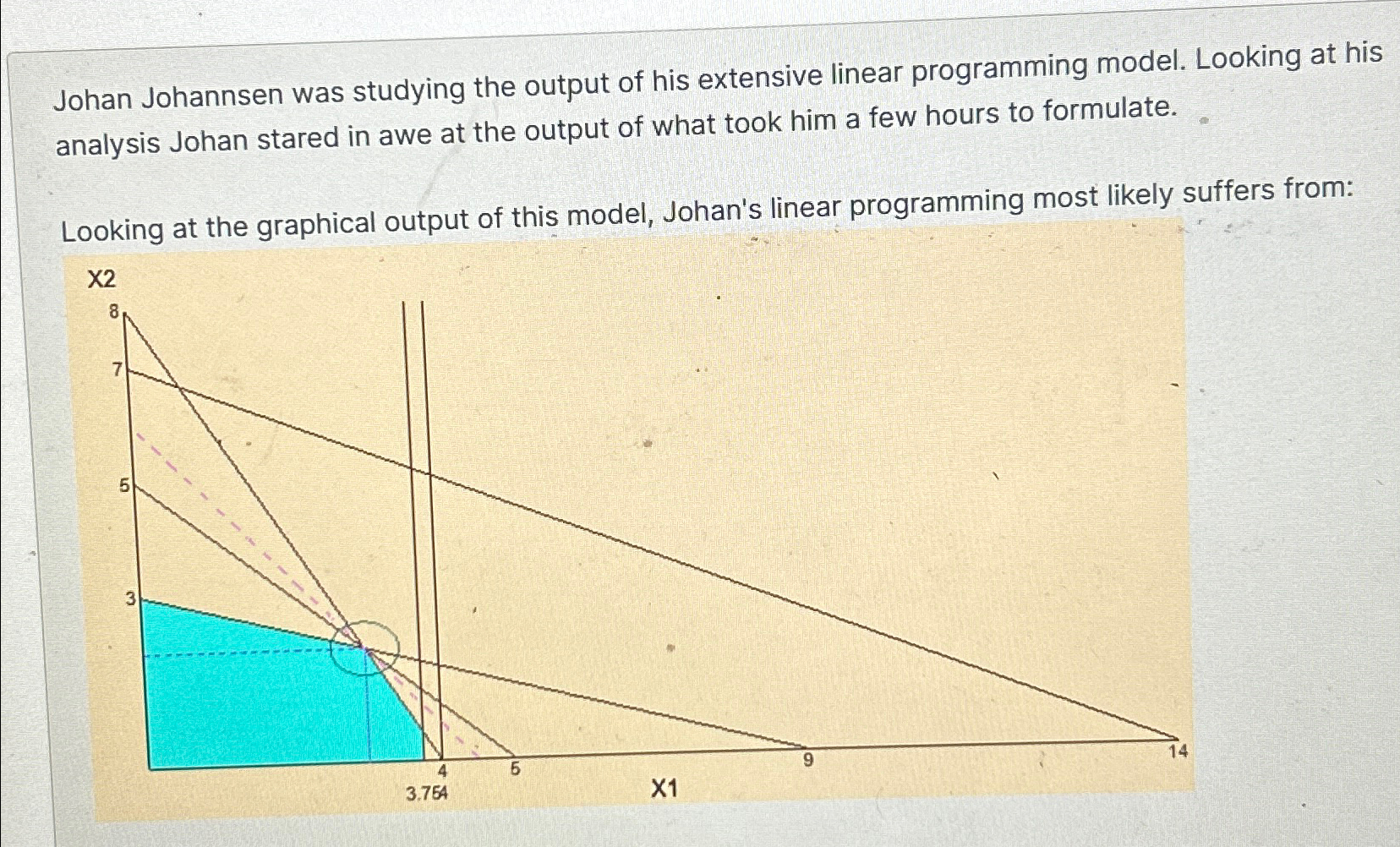 Solved Johan Johannsen was studying the output of his | Chegg.com
