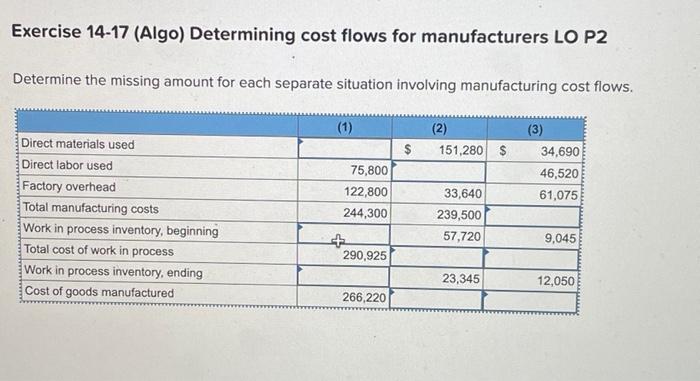 Solved Exercise 14-17 (Algo) Determining cost flows for | Chegg.com