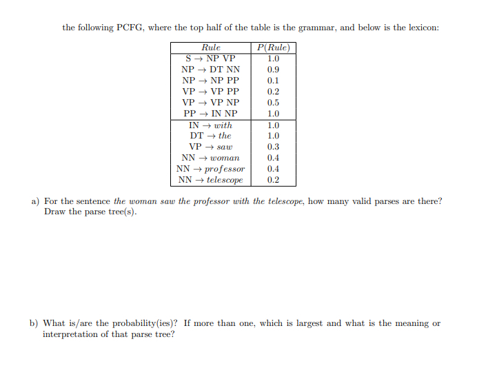 the following PCFG, ﻿where the top half of the table | Chegg.com
