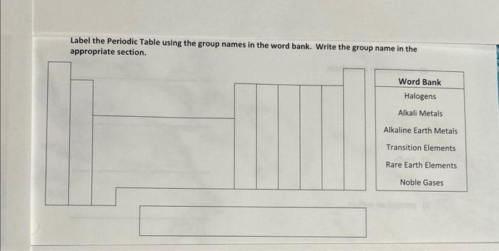 Solved Label the Periodic Table using the group names in the | Chegg.com