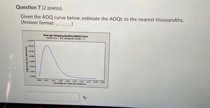 Solved Question 7 2 Points Given The Aoq Curve Below