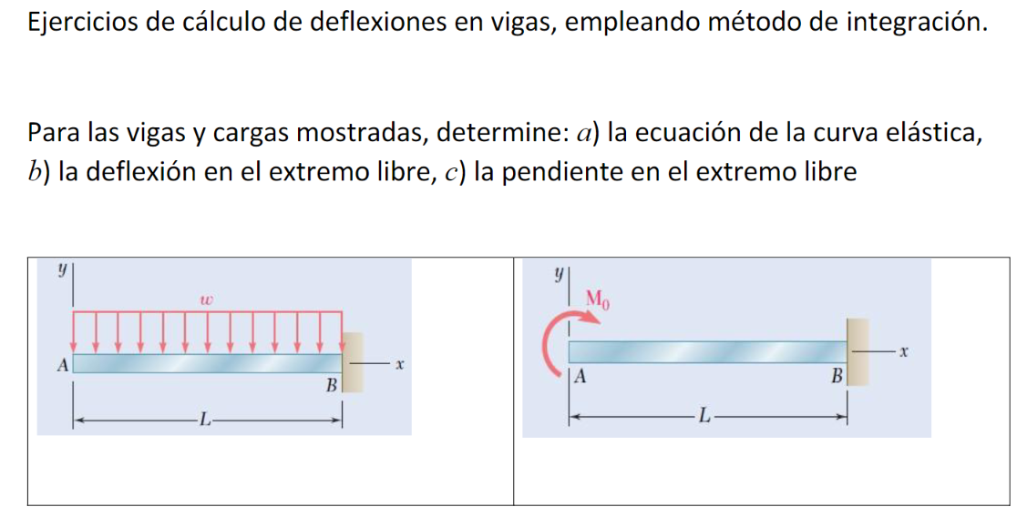 Solved Ejercicios de cálculo de deflexiones en vigas, | Chegg.com
