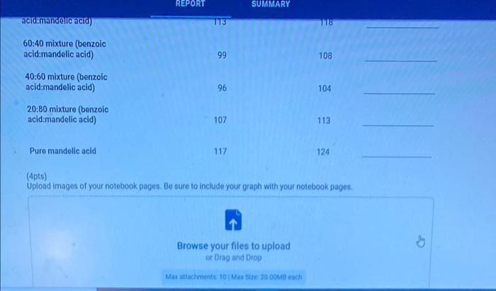Solved Data And Report Submission - MP Of Compounds And | Chegg.com