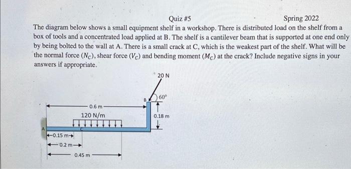 Solved Quiz #5 Spring 2022 The diagram below shows a small | Chegg.com
