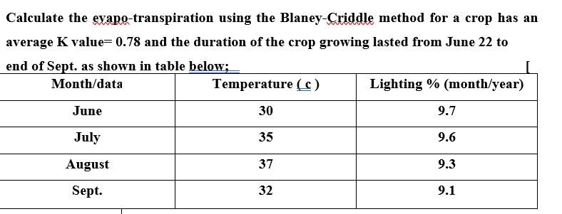 Solved Calculate the eyapo-transpiration using the | Chegg.com