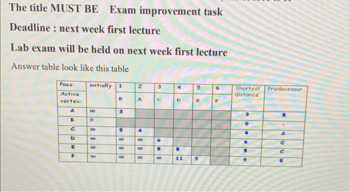 Solved A 2 3 B 6 G 4 3 F I H 5 5 C 2 N 8 6 2 E D Calculate | Chegg.com