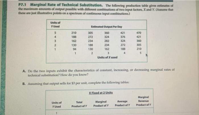 Solved P7.1 Marginal Rate of Technical Substitution. The | Chegg.com