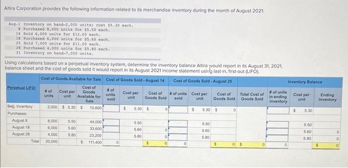 Solved Altira Corporation provides the following information | Chegg.com
