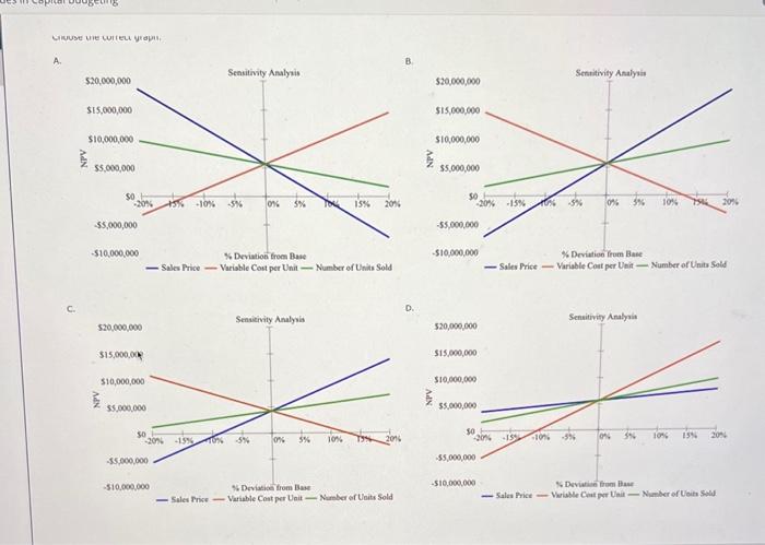 Start with the partial model in the file Ch13 P18 | Chegg.com