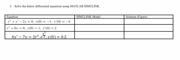 Solved 3. Solve the below differential equations using | Chegg.com