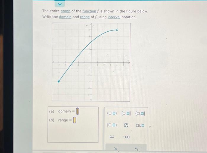 Solved The entire graph of the function f is shown in the | Chegg.com