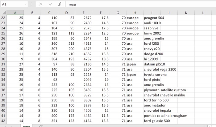 Solved 23.4 PROJECT 4: Using Pandas for data analysis and | Chegg.com