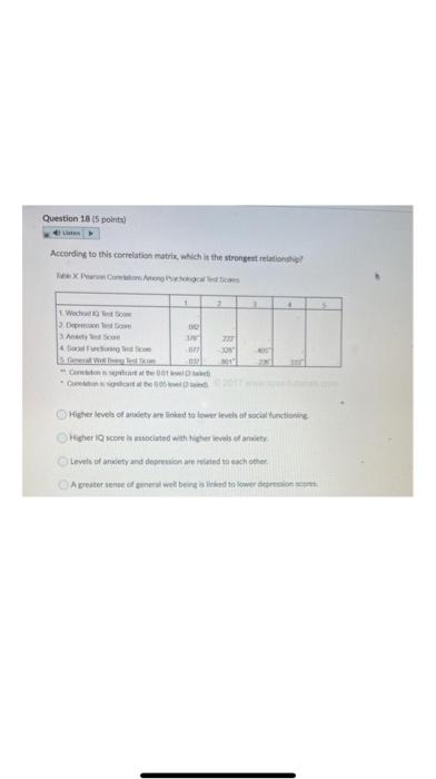 Question 1B 15 points According to this correlation | Chegg.com