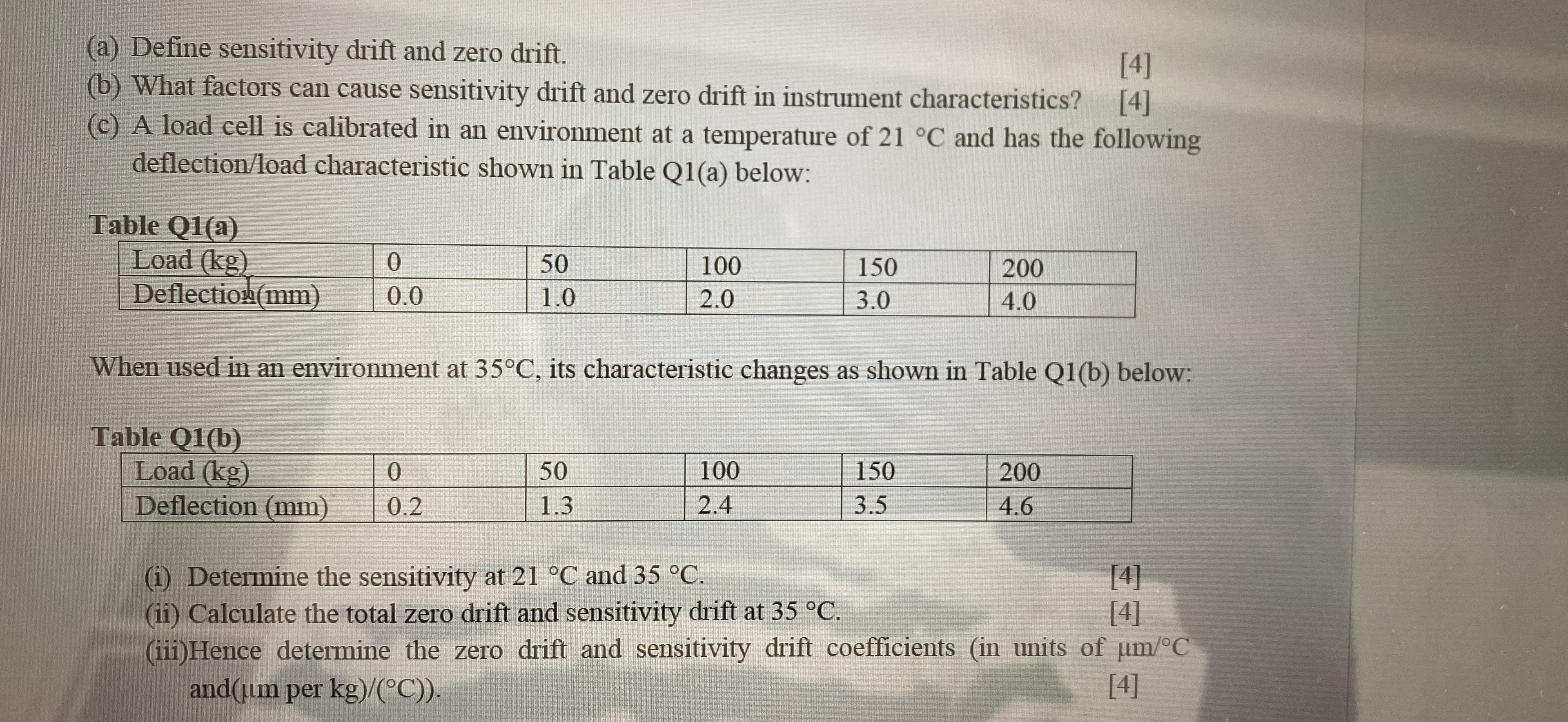 (a) ﻿Define sensitivity drift and zero drift.(b) | Chegg.com