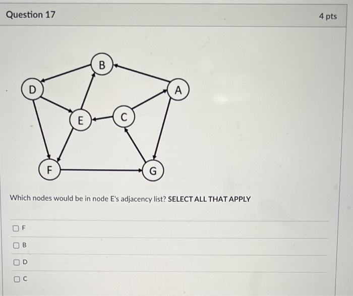 Solved Which nodes would be in node E's adjacency list? | Chegg.com