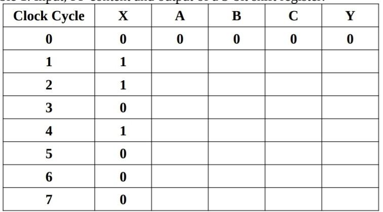 Solved Х. Y DA A B B C clk clk clk clr clr clr clock clear | Chegg.com