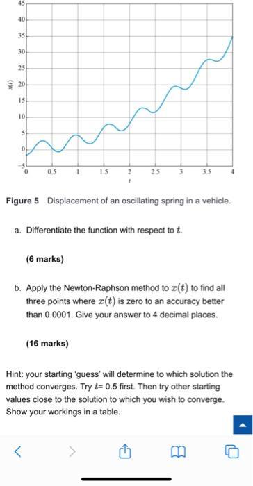 Solved The displacement, x, of an oscillating spring in a | Chegg.com