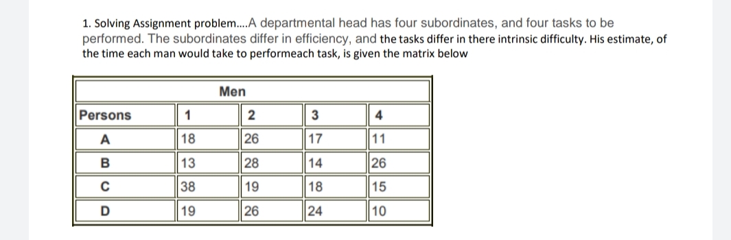 Solved Solving Assignment problem....A departmental head has | Chegg.com