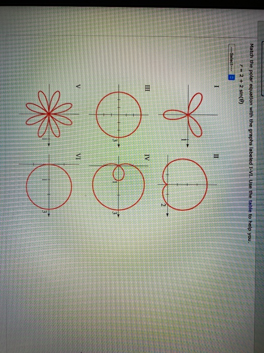 Solved LE Match the polar equation with the graphs labeled | Chegg.com